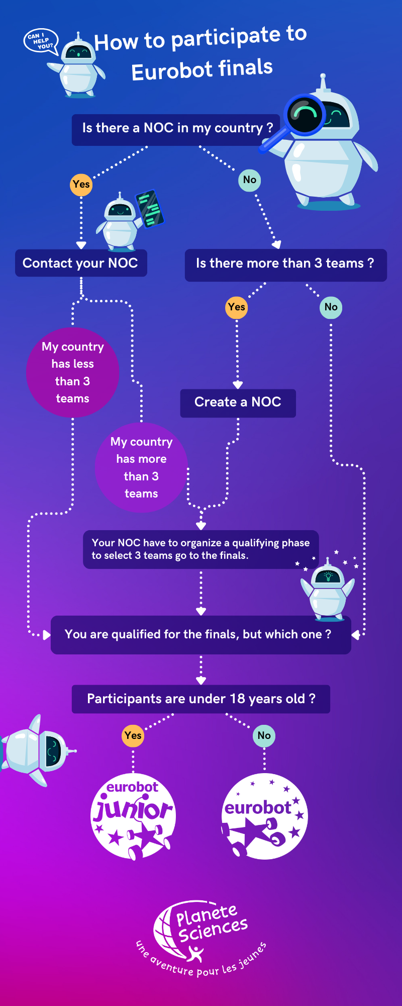 How to participate to a Eurobot contest – Eurobot